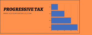 Progressive Tax : Definition, Advantages, Limitations etc. - Accountant ...